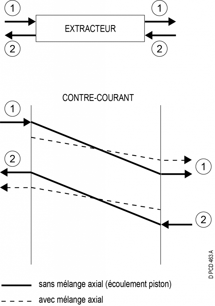 Liquid Extraction | Speichim - Valls Química