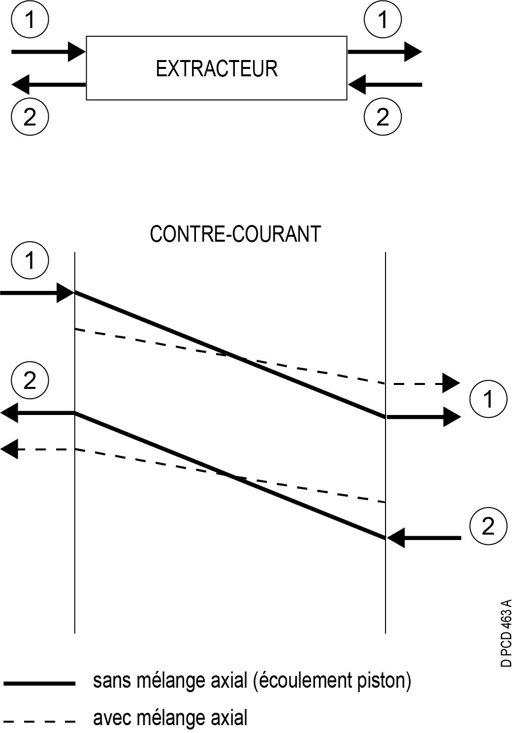 Liquid Extraction | Speichim - Valls Química