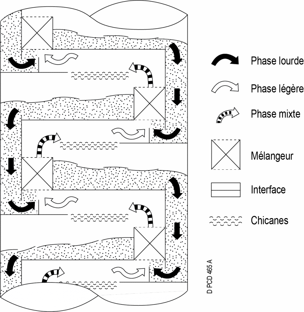 Liquid Extraction | Speichim - Valls Química