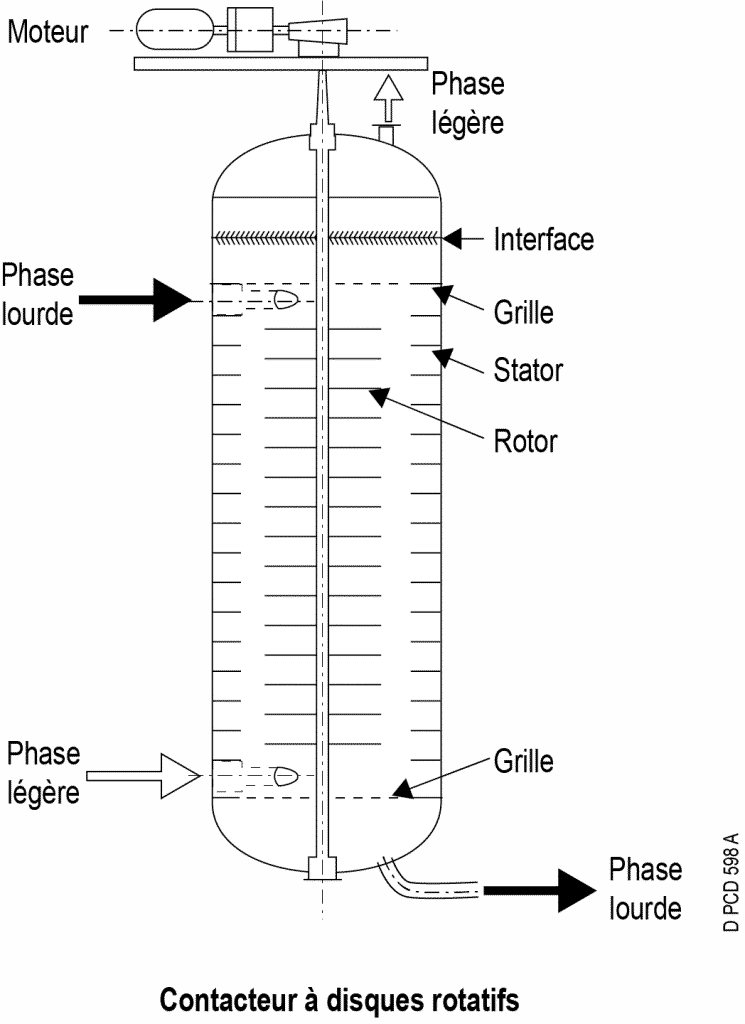 Liquid Extraction | Speichim - Valls Química