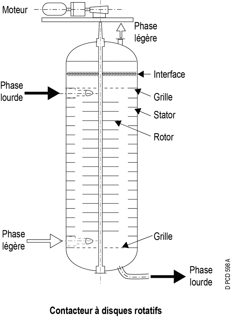 L'extraction liquide liquide simplifiée | Speichim Processing - et ...